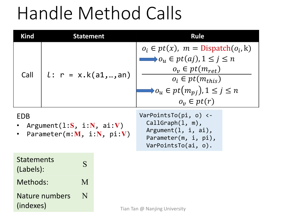 Datalog - LearningCS